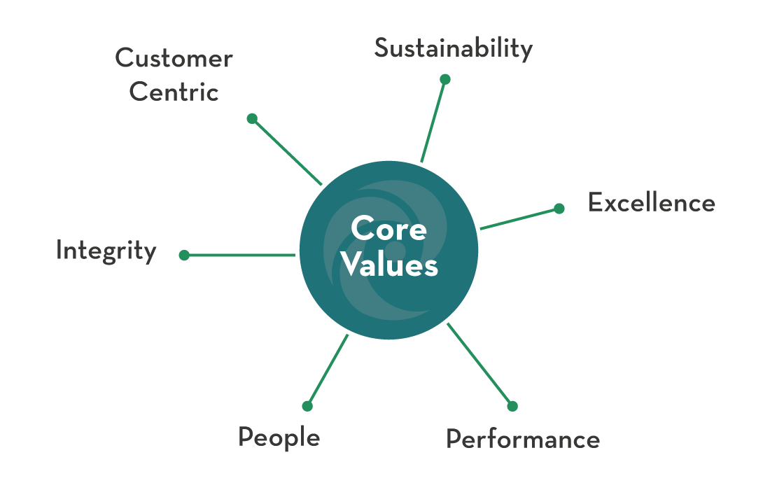 Primopus | Vision & mission